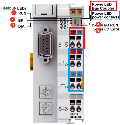 维护工程师指导手册: 总线IO产品诊断 | 倍福虚拟学院